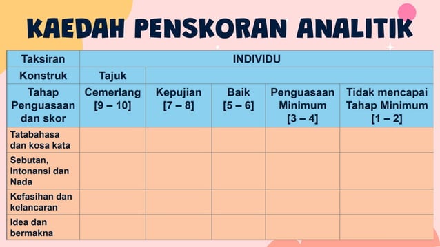 Nota Lisan Bahagian A.pdf ujian lisan bahasam elayu | PDF