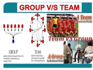 Not all groups are teams | PPT