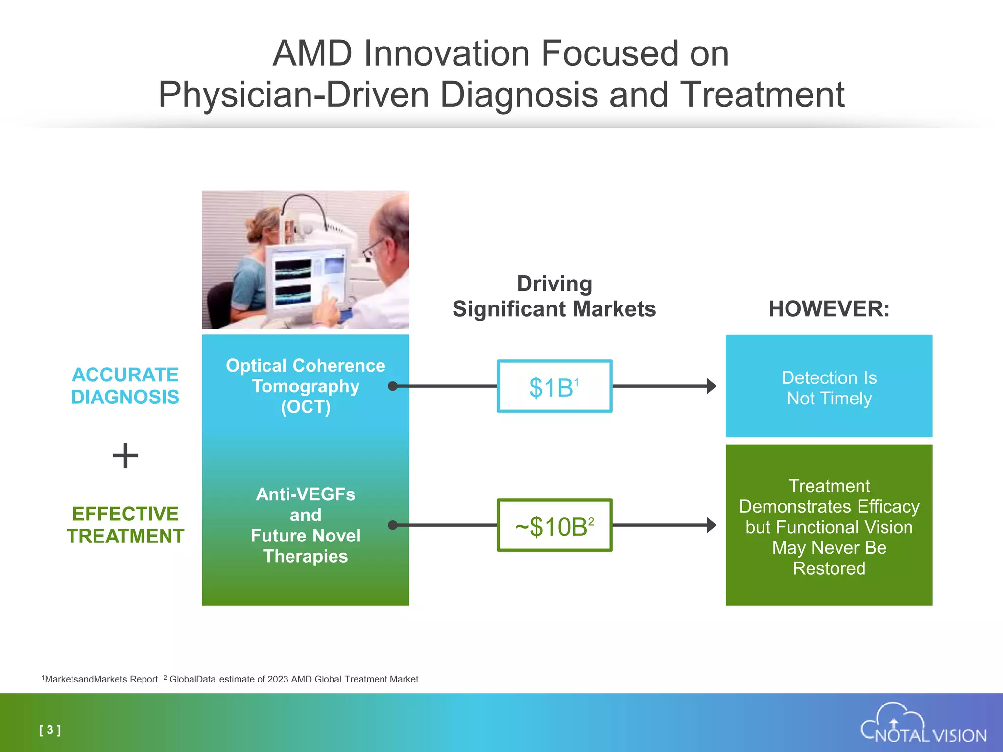 Posterior Segment Company Showcase - Notal vision | PPT