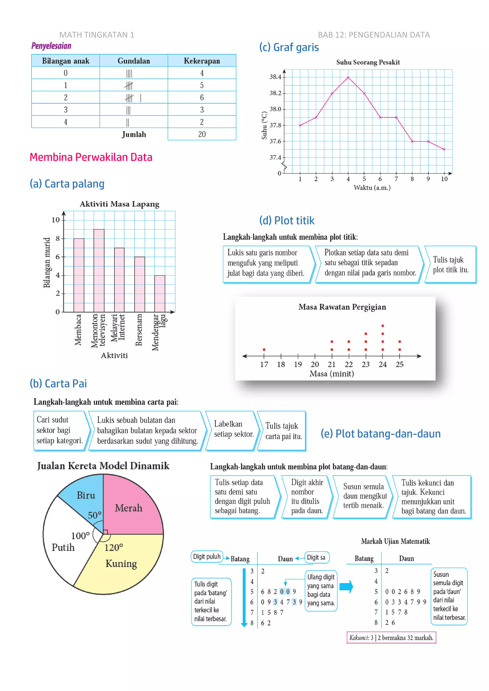 Nota math f1 bab 12 pengendalian data | PDF