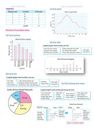 Nota math f1 bab 12 pengendalian data | PDF