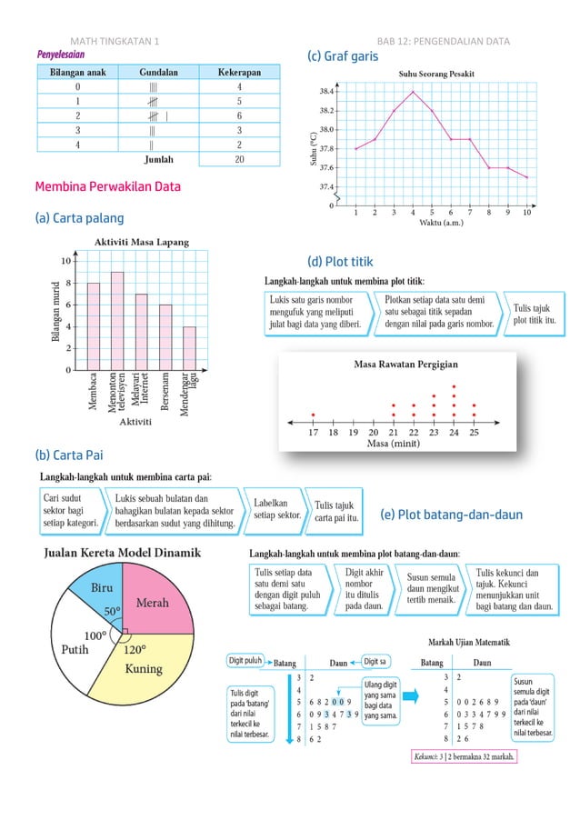 Nota math f1 bab 12 pengendalian data | PDF
