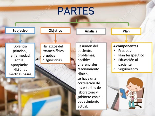 Como elaborar una nota medica