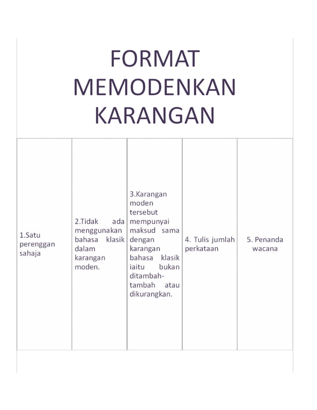 Nota Memodenkan Karangan | DOC