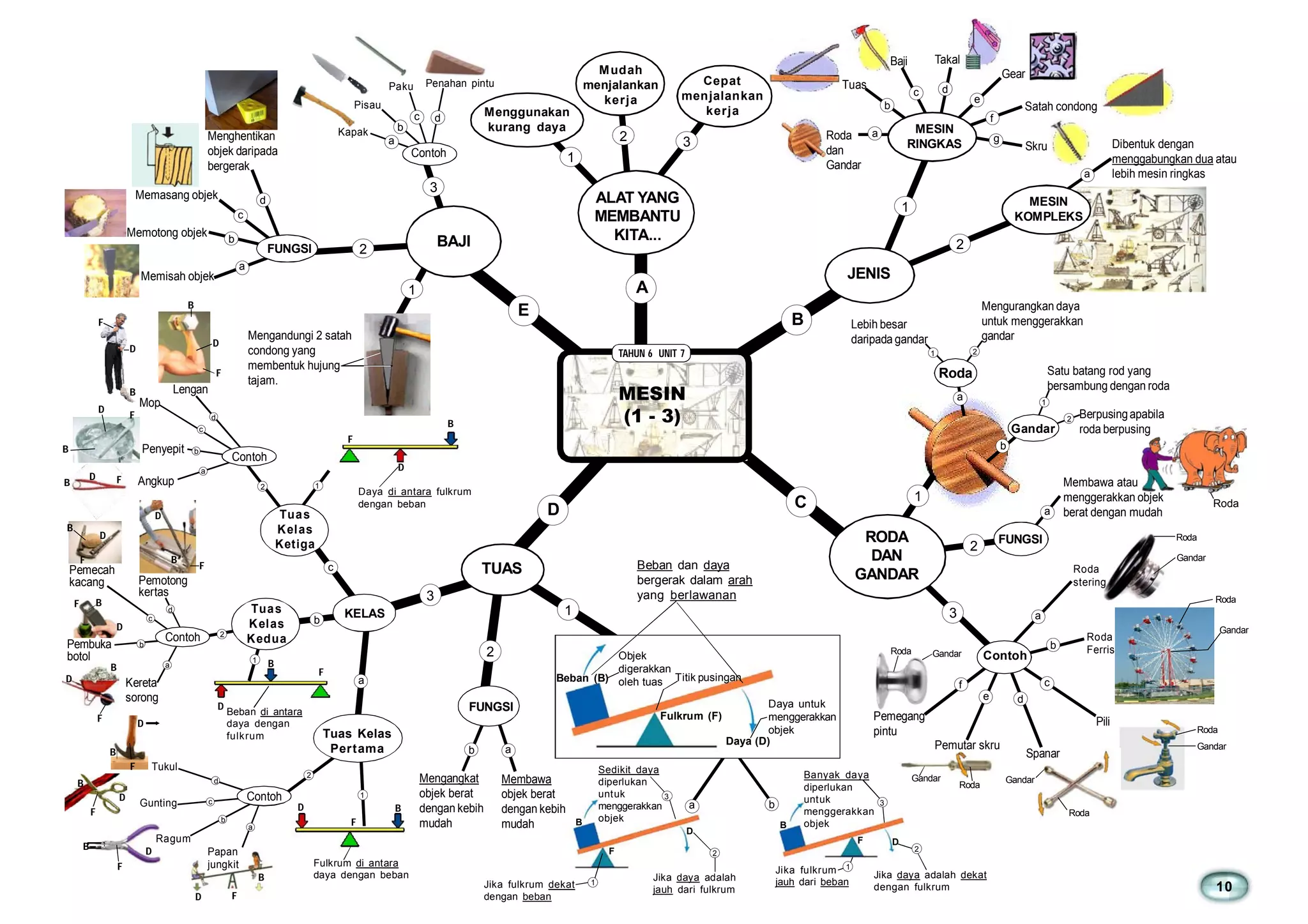 Nota minda sains tahun 6 | PDF