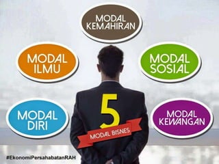 Nota minda usahawan | PPT