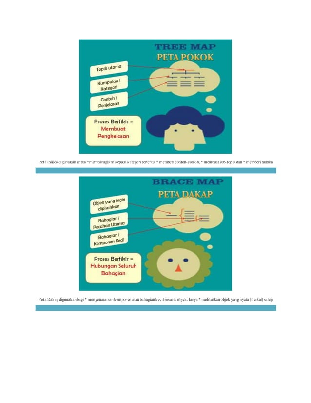 Nota mind map | DOCX