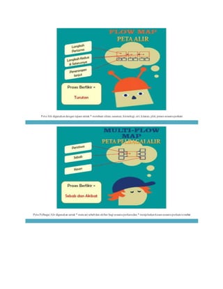 Nota mind map | DOCX