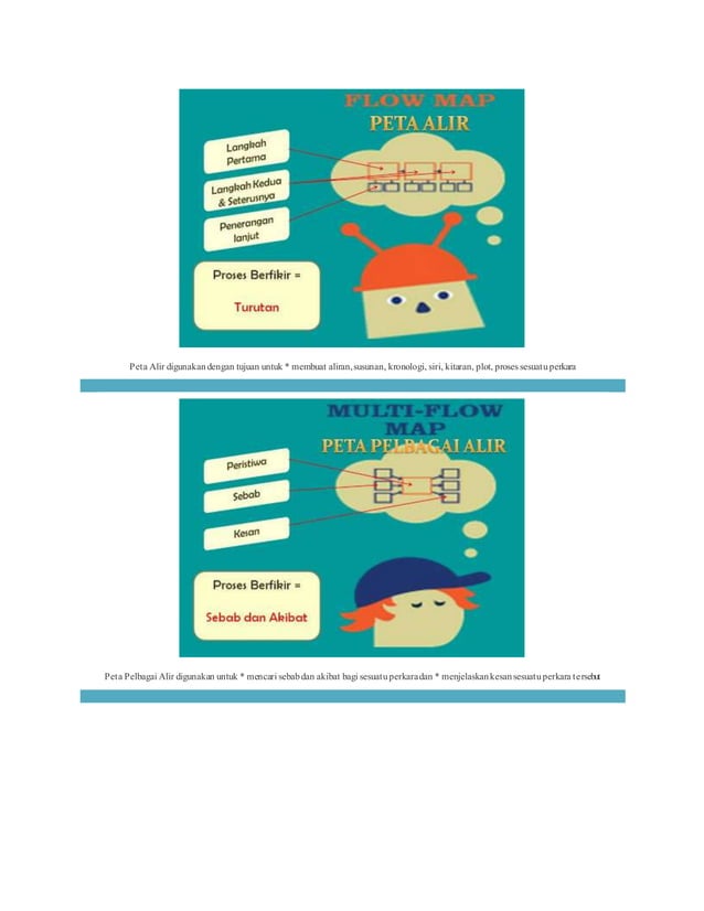 Nota mind map | DOCX