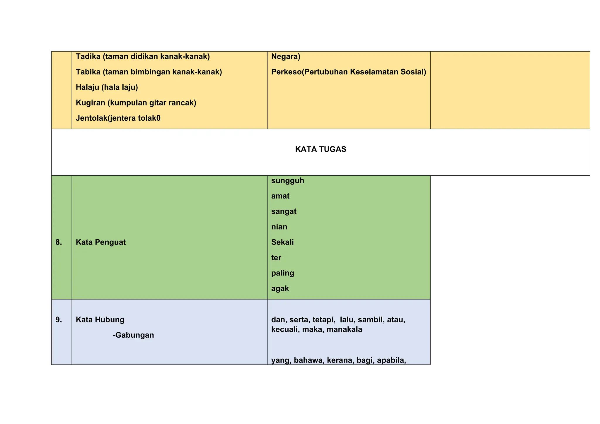 2024 spm nota morfologi- jenis kata.docx