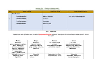 2024 spm nota morfologi- jenis kata.docx