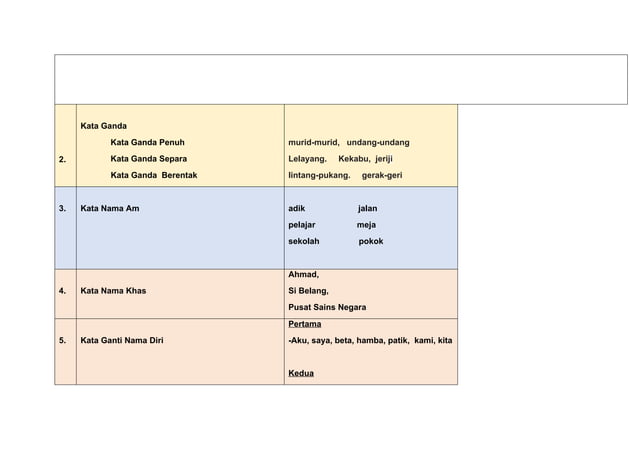 2024 spm nota morfologi- jenis kata.docx