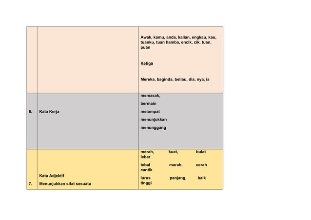 2024 spm nota morfologi- jenis kata.docx
