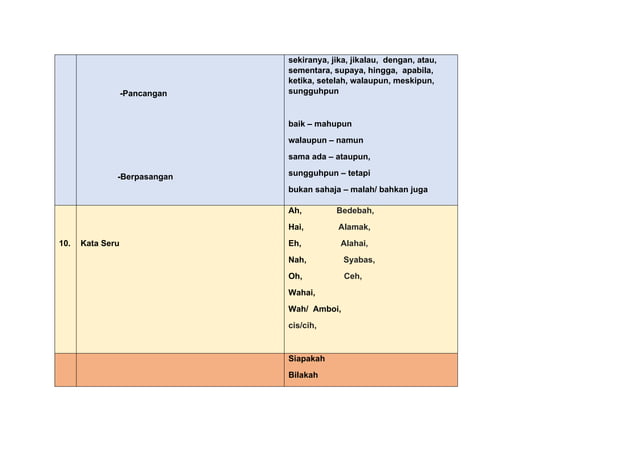 2024 spm nota morfologi- jenis kata.docx