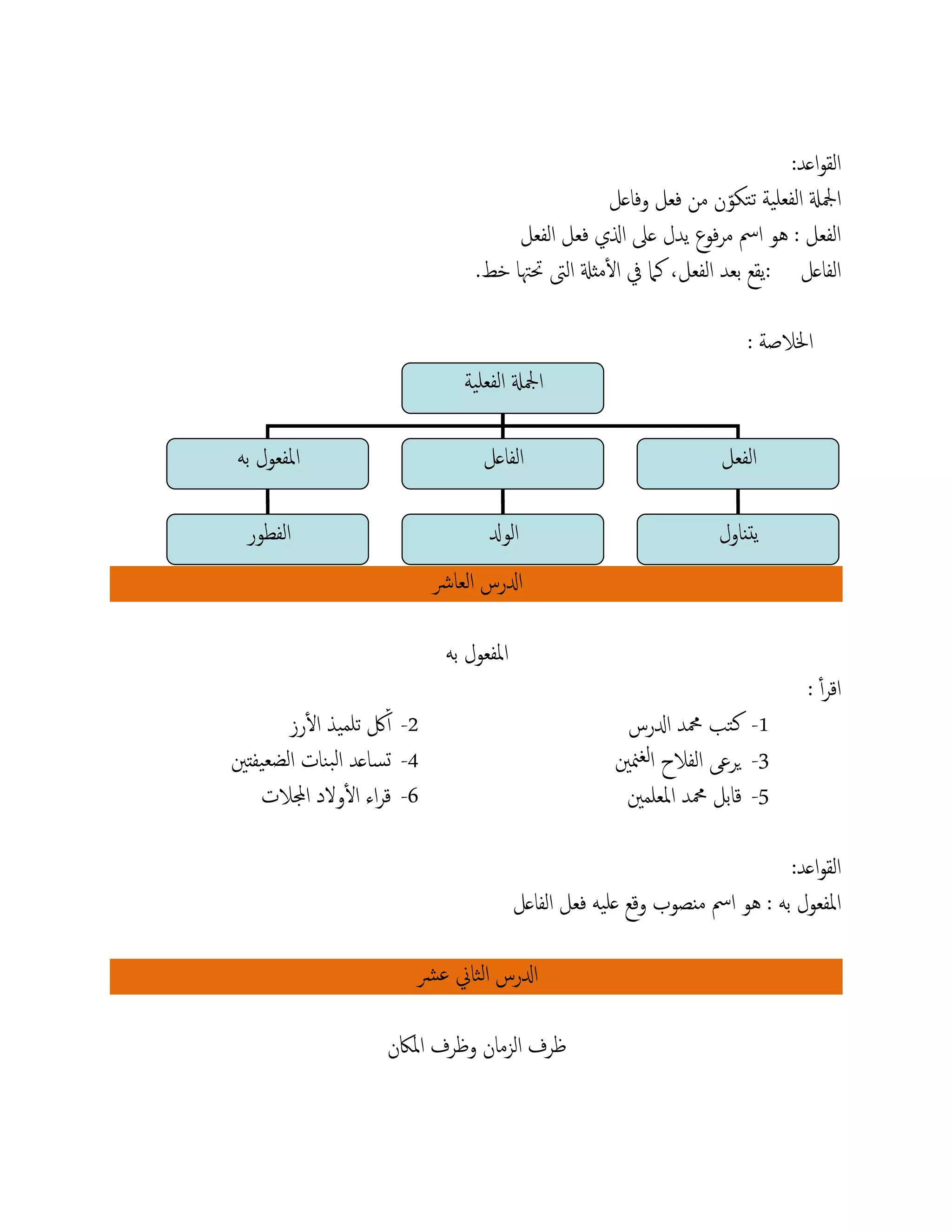 Nota nahu sahaja | PDF