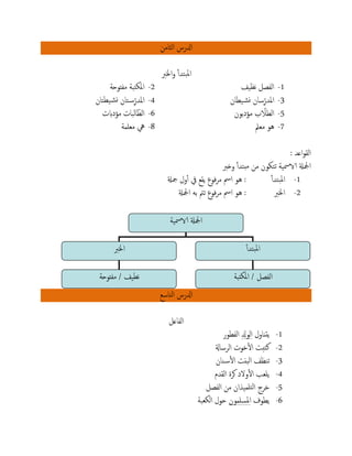 Nota nahu sahaja | PDF