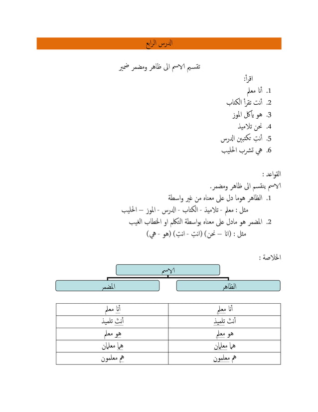 Nota nahu sahaja | PDF
