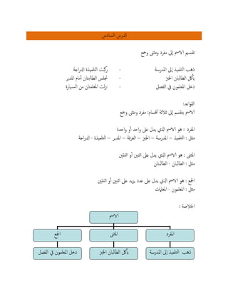 Nota nahu sahaja | PDF