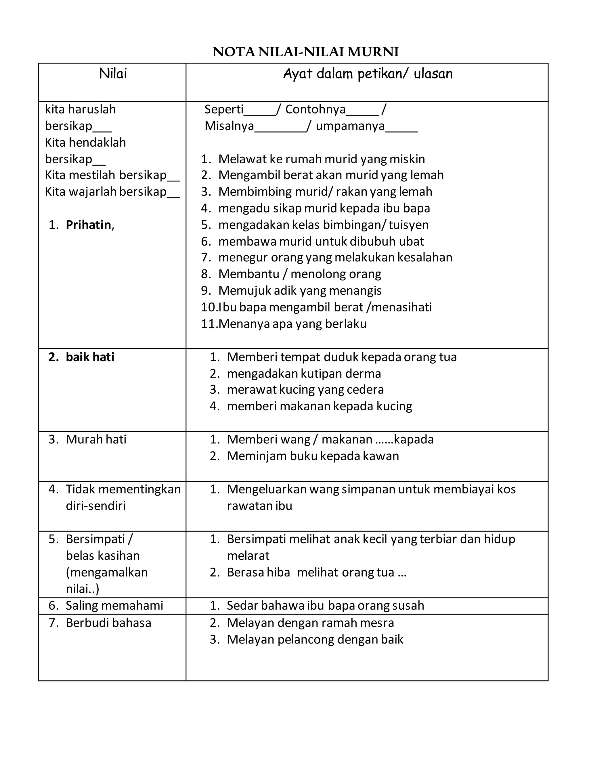 Nota nilai murni | DOCX