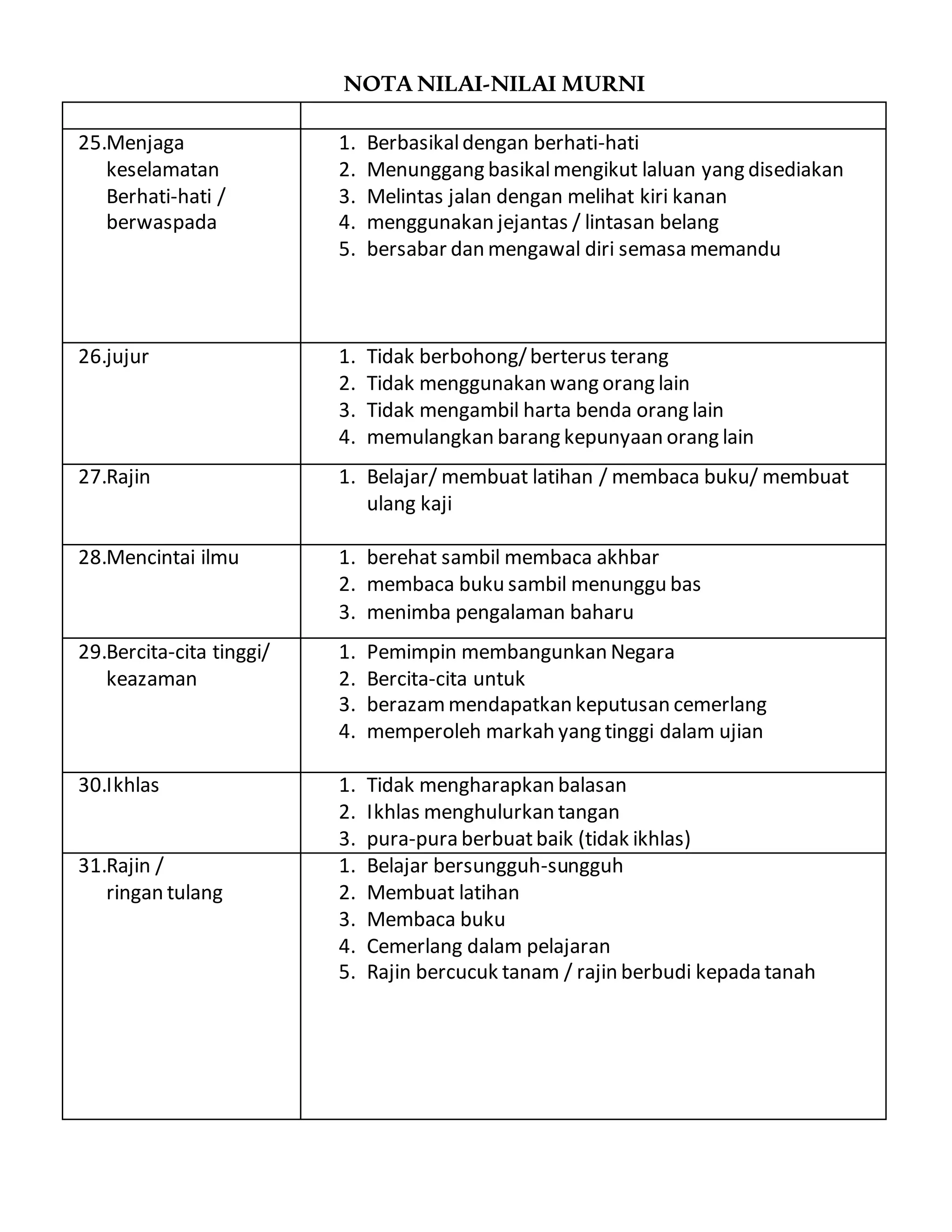 Nota nilai murni | DOCX