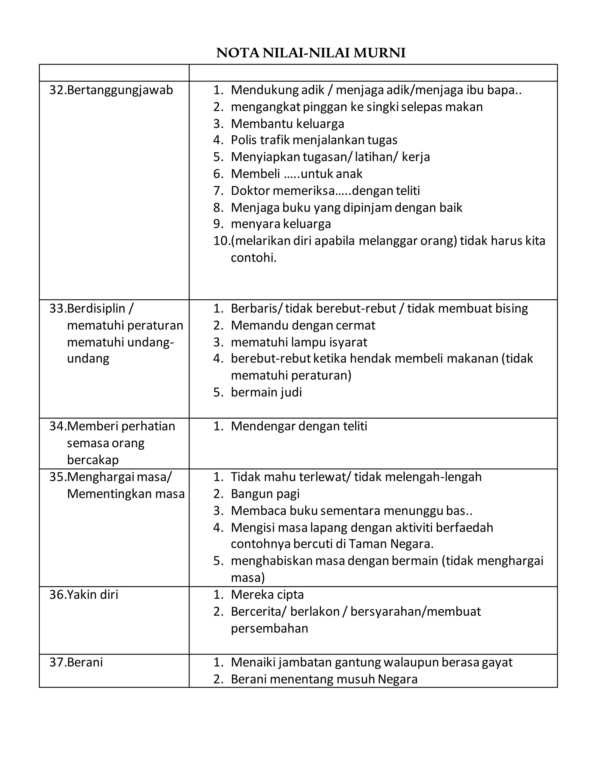 Nota nilai murni | DOCX