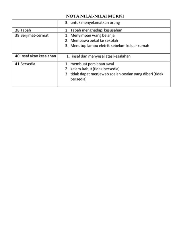 Nota nilai murni | DOCX