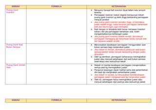 NOTA NISBAH KEWANGAN.docx