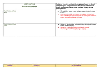 NOTA NISBAH KEWANGAN.docx