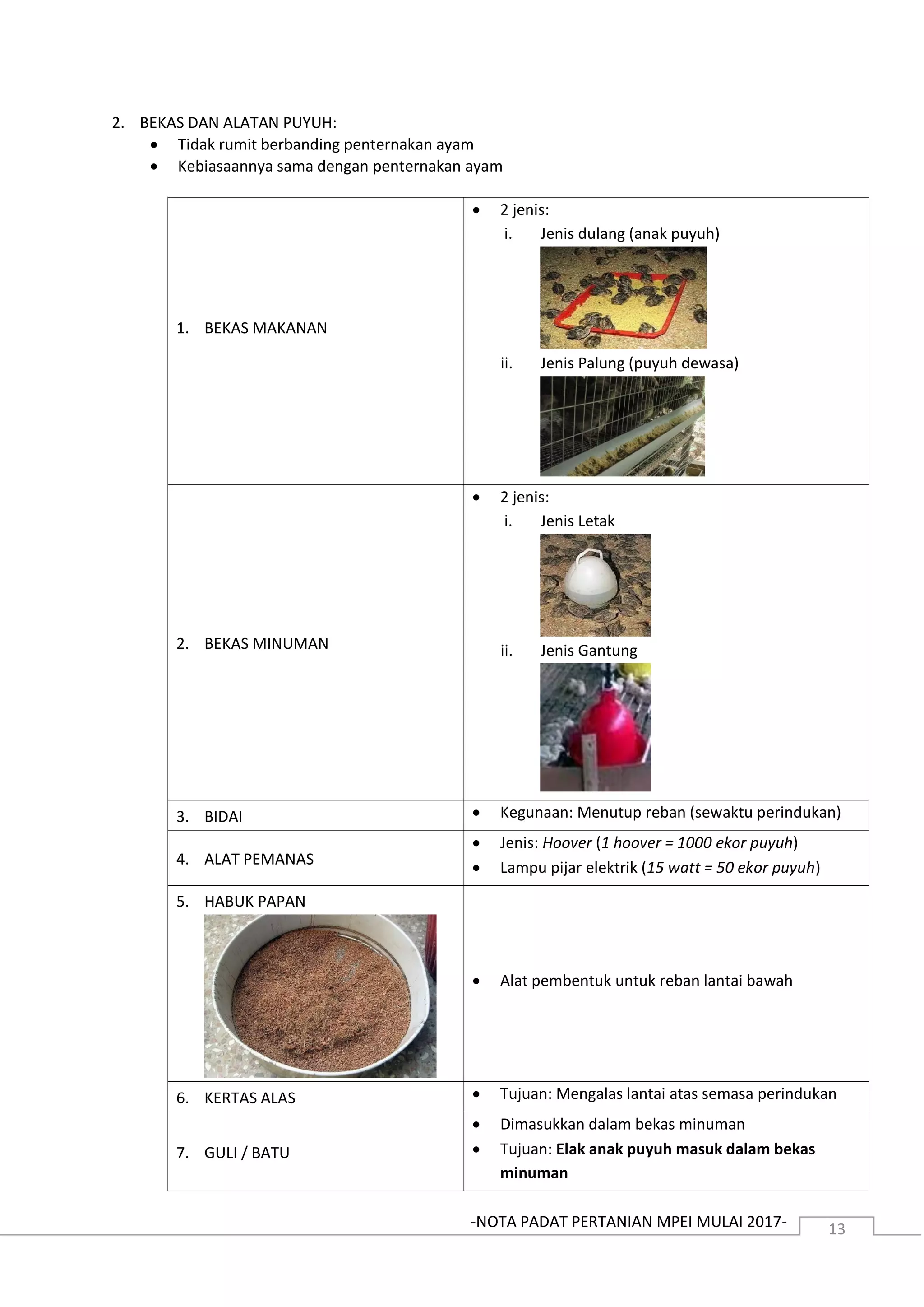 NOTA PADAT PERTANIAN_PENGELUARAN POLTRI.pdf