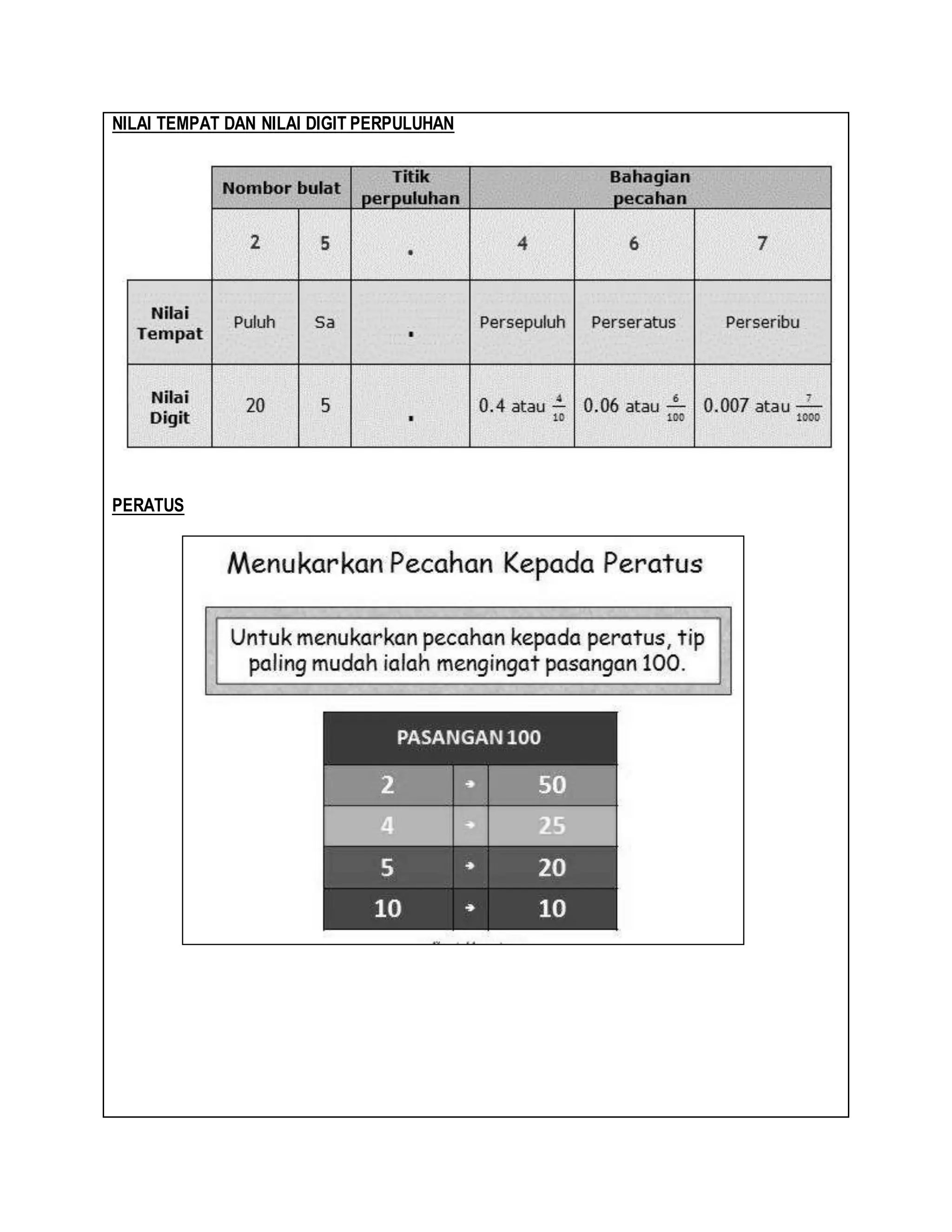 Nota padat upsr | DOCX