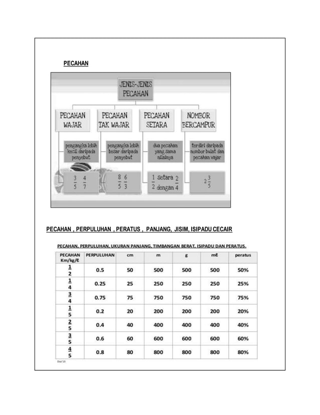 Nota padat upsr | DOCX
