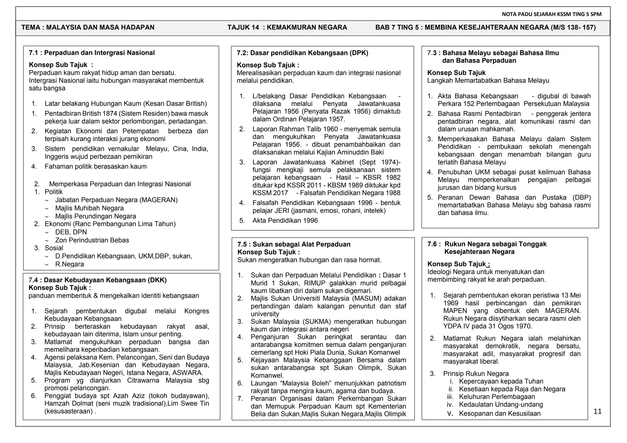 SEJARAH TINGKATAN 5. NOTA RINGKAS SEMUA BAB. | PDF