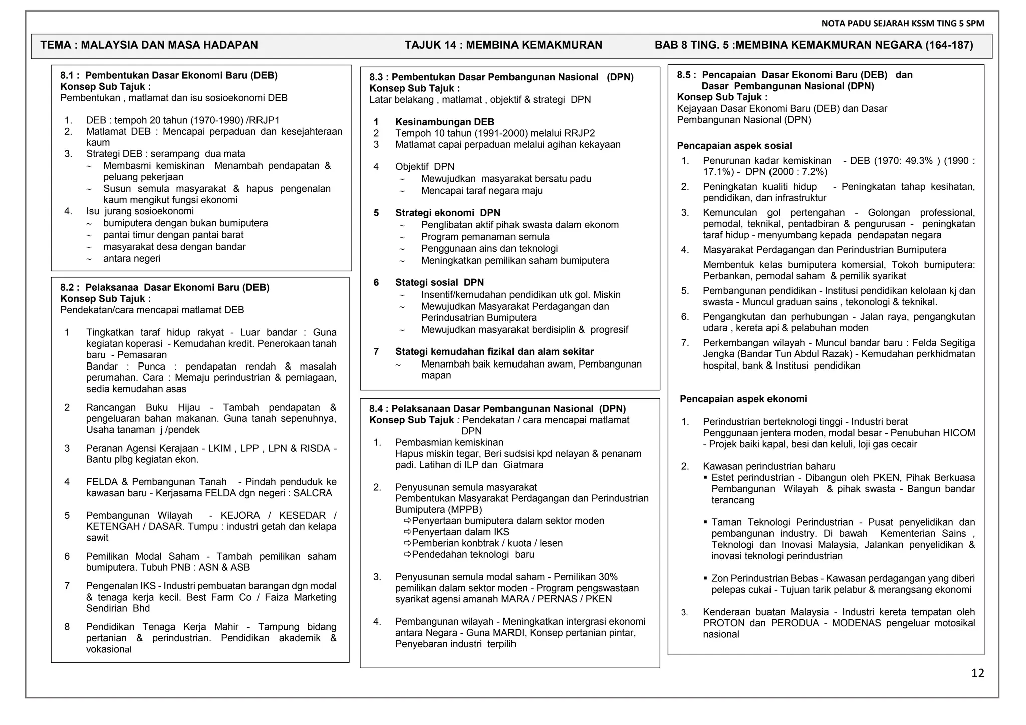 SEJARAH TINGKATAN 5. NOTA RINGKAS SEMUA BAB. | PDF
