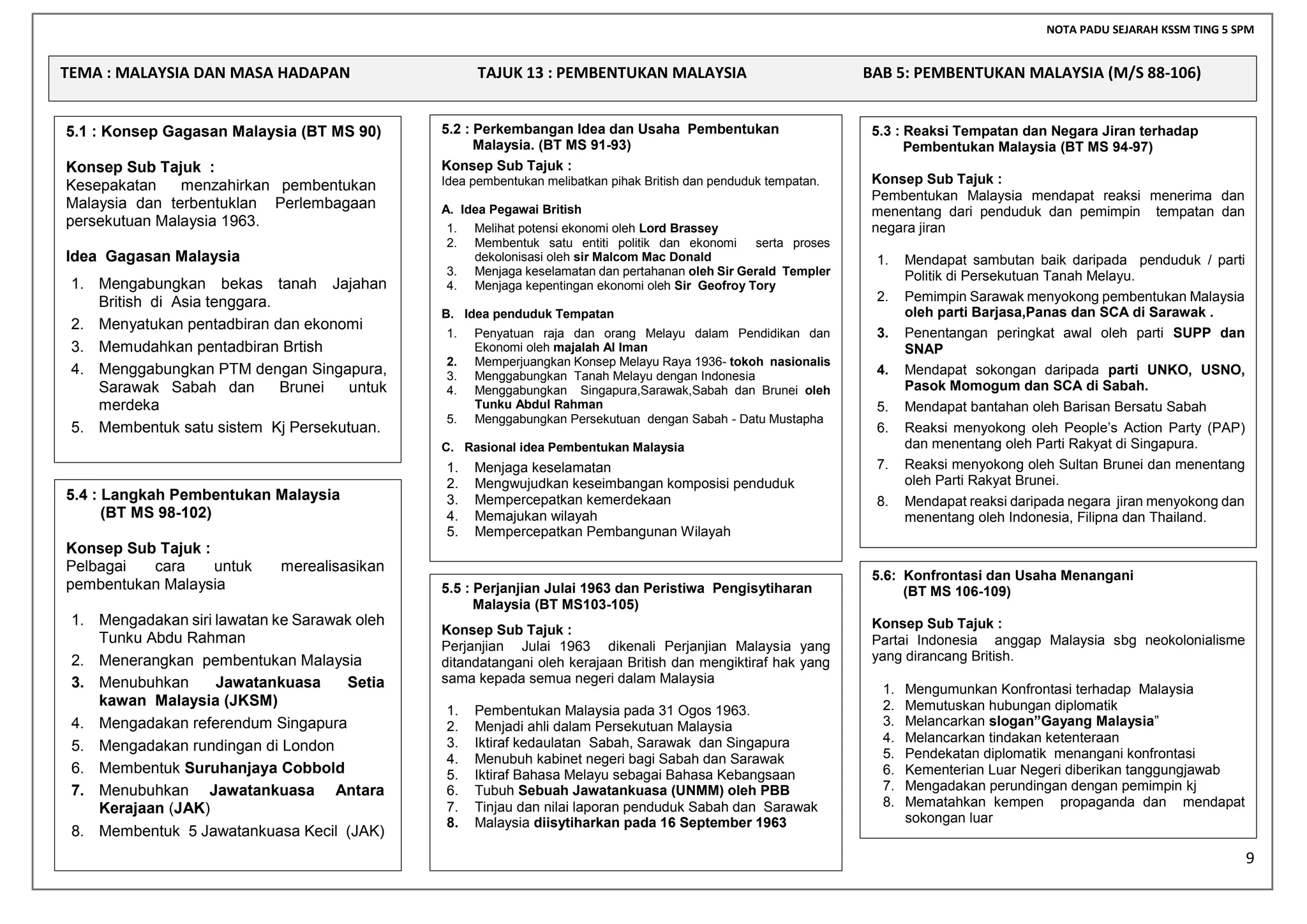 SEJARAH TINGKATAN 5. NOTA RINGKAS SEMUA BAB. | PDF