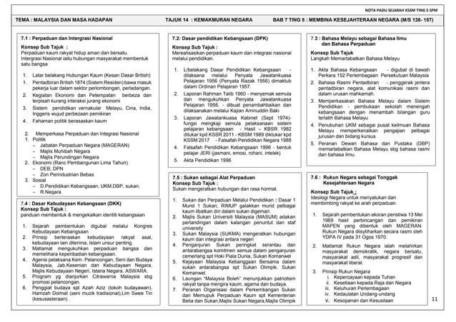 SEJARAH TINGKATAN 5. NOTA RINGKAS SEMUA BAB. | PDF