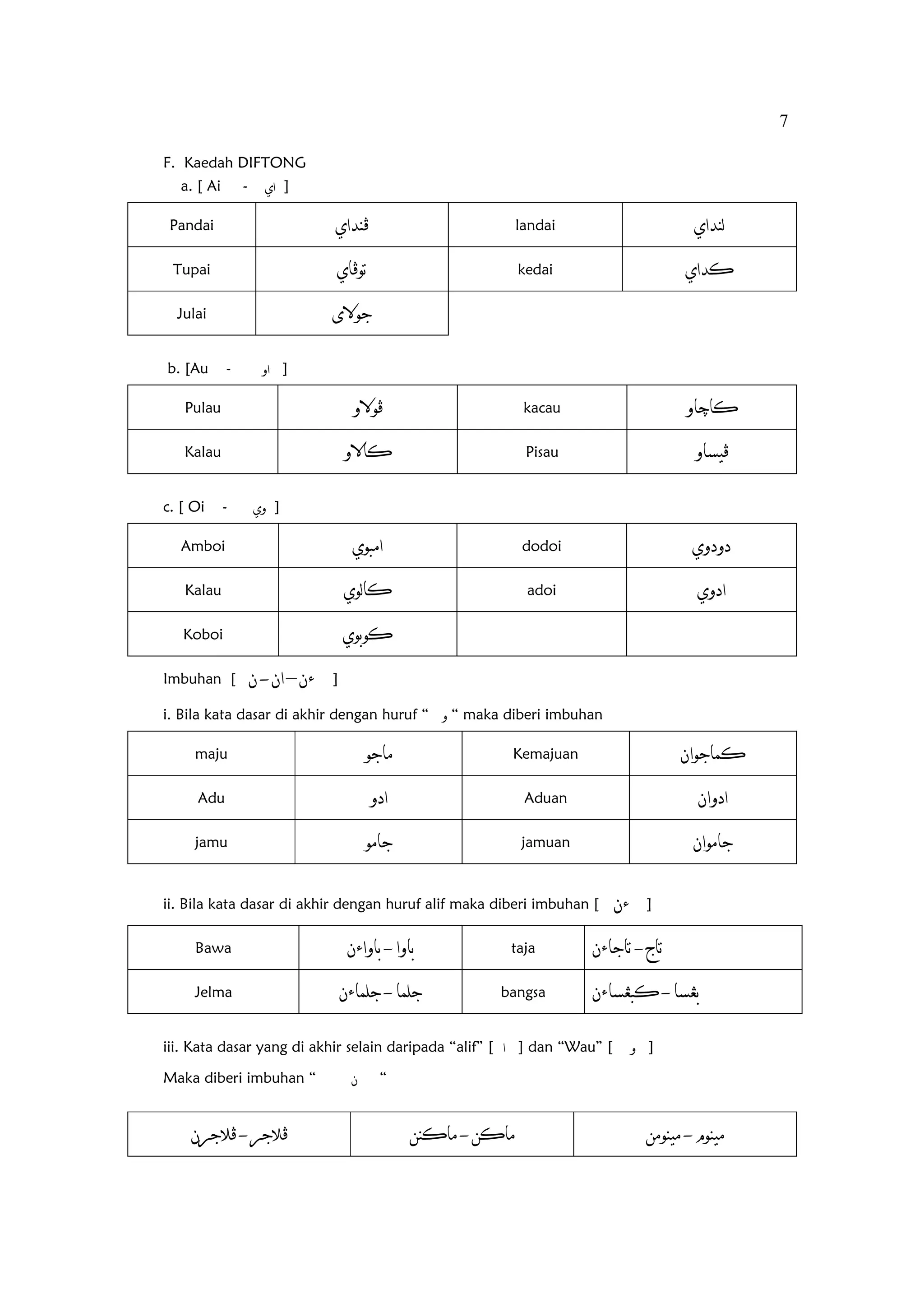 Nota panduan jawi baru | PDF