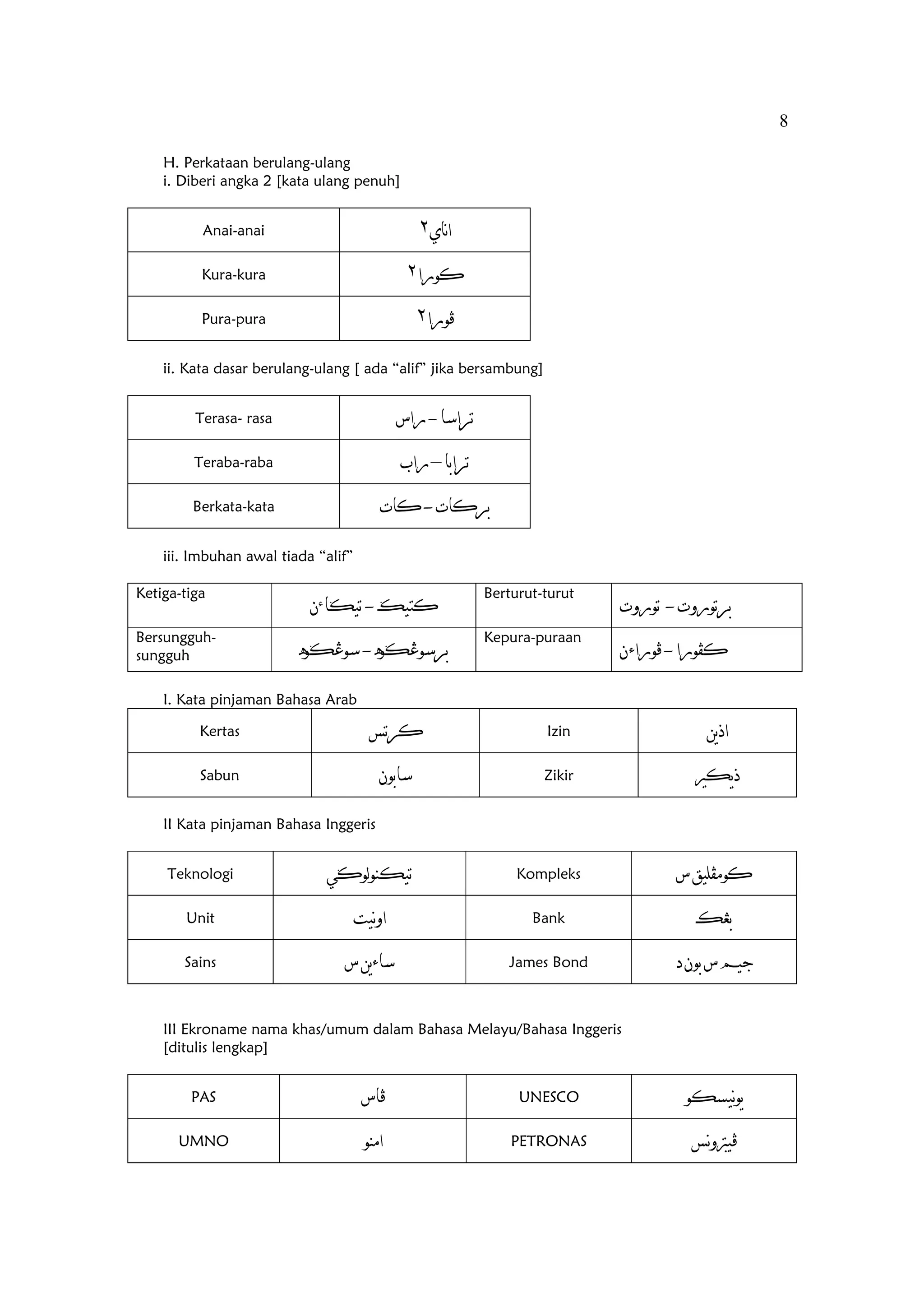 Nota panduan jawi baru | PDF