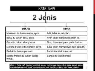 Nota panduan tatabahasa1 | PPT