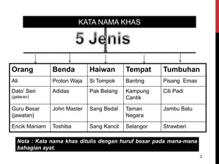 Nota panduan tatabahasa1 | PPT