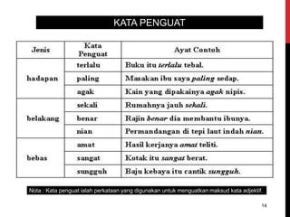 Nota panduan tatabahasa1 | PPTX