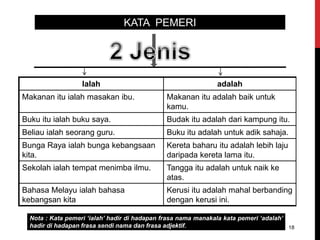 Nota panduan tatabahasa1 | PPTX