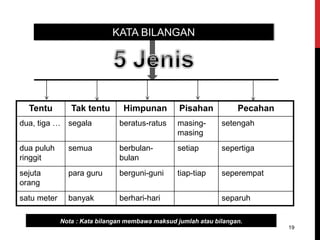 Nota panduan tatabahasa1 | PPTX