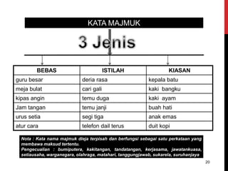 Nota panduan tatabahasa1 | PPTX