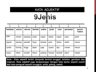Nota panduan tatabahasa1 | PPTX