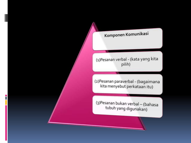 Nota pd bab 1 | PPTX