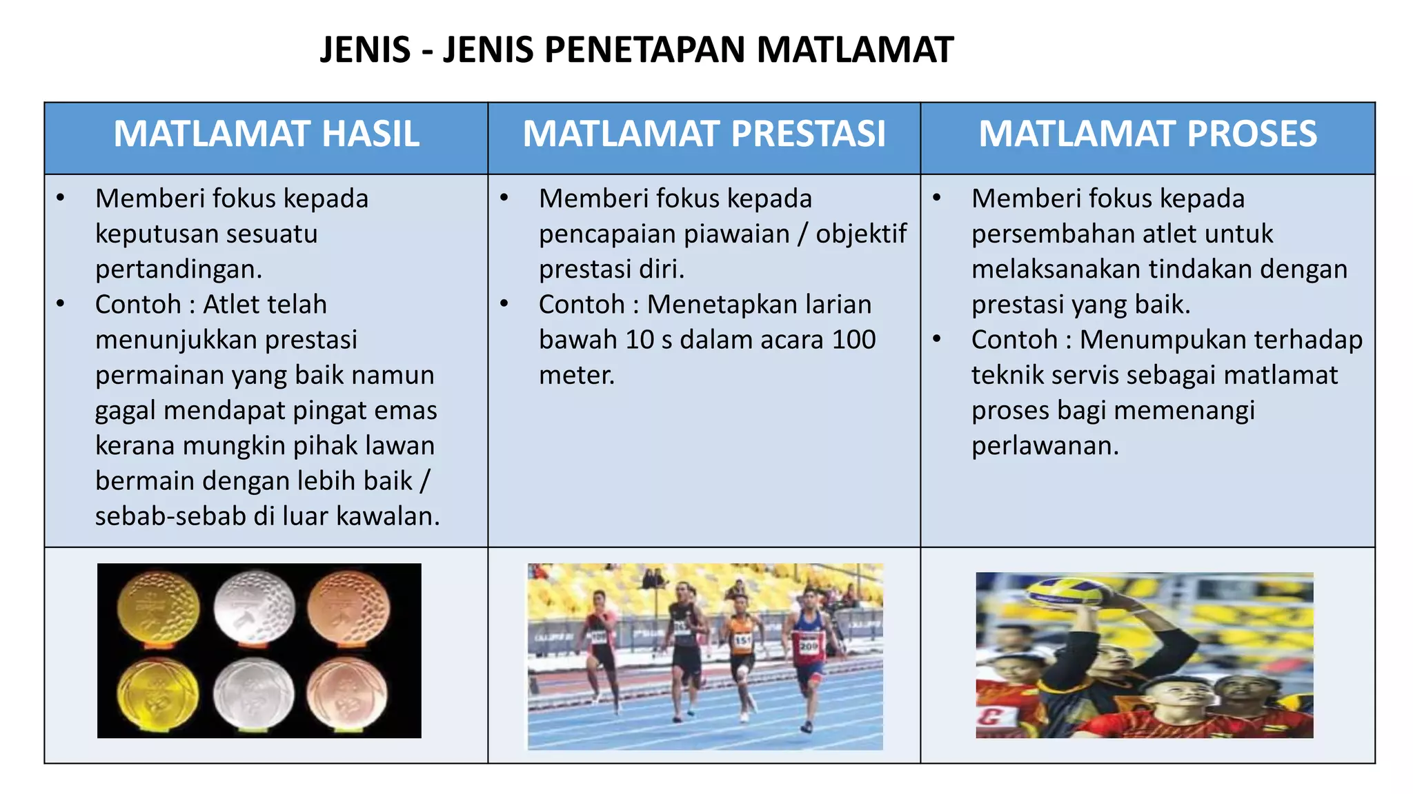NOTA PECUTAN AKHIR SPM SAINS SUKAN T5.pdf