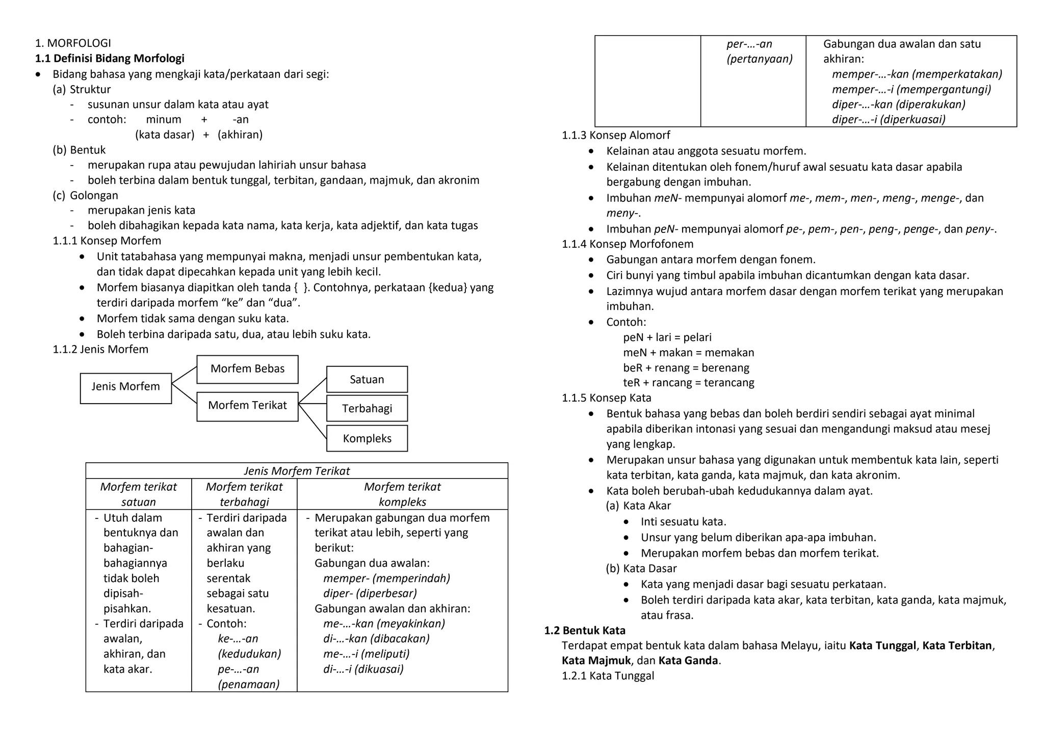 Nota Pecutan (Morfologi).pdf
