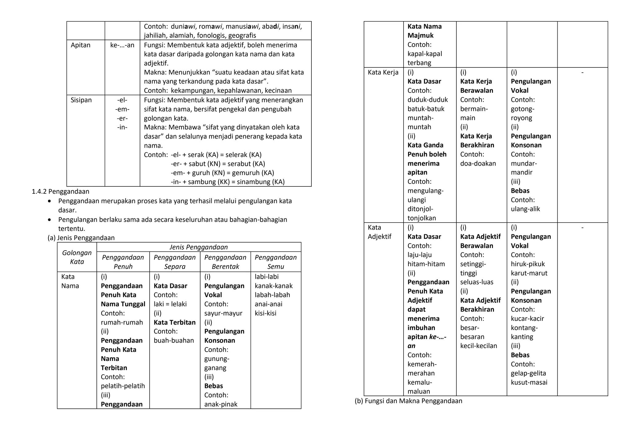 Nota Pecutan (Morfologi).pdf