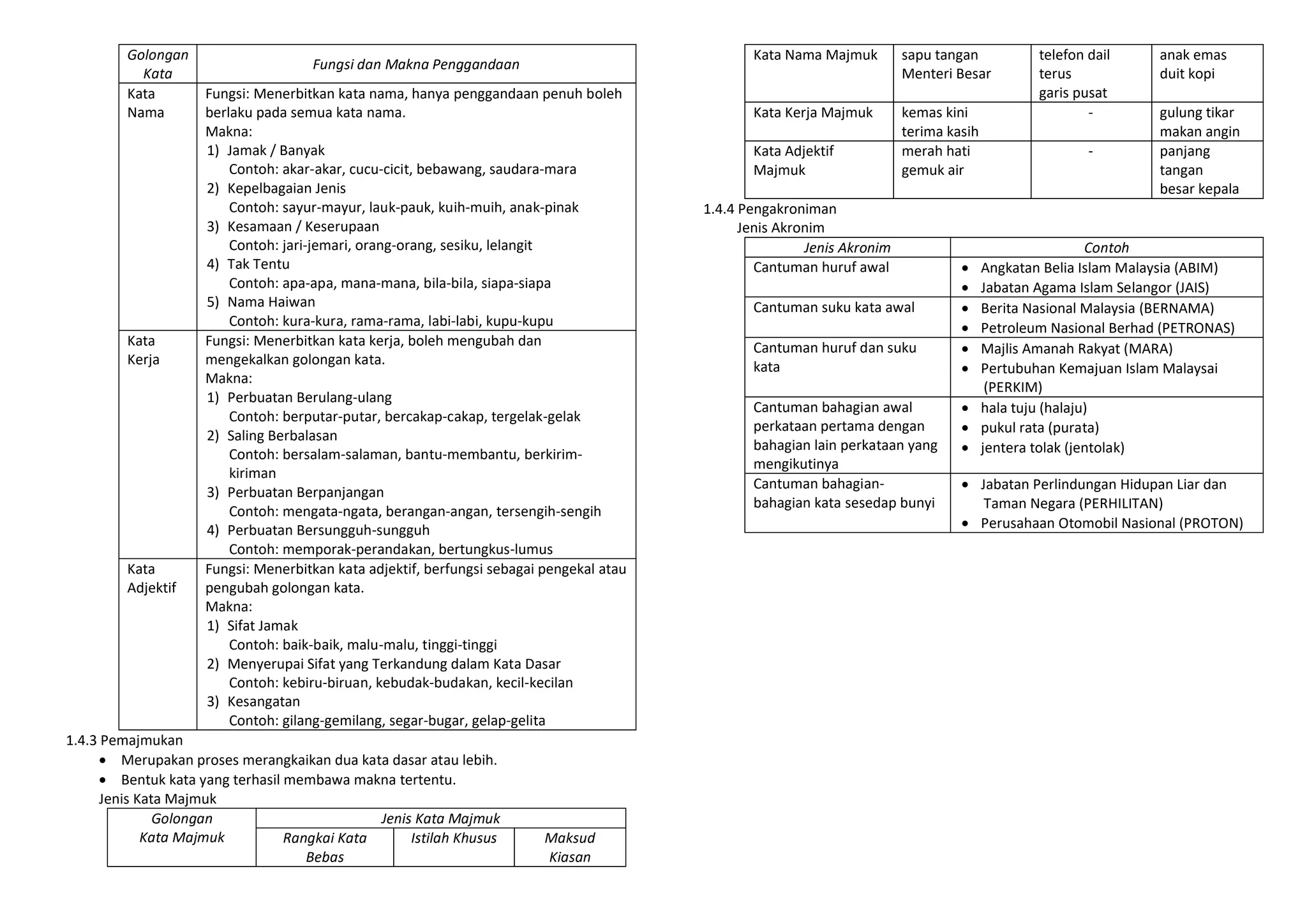 Nota Pecutan (Morfologi).pdf