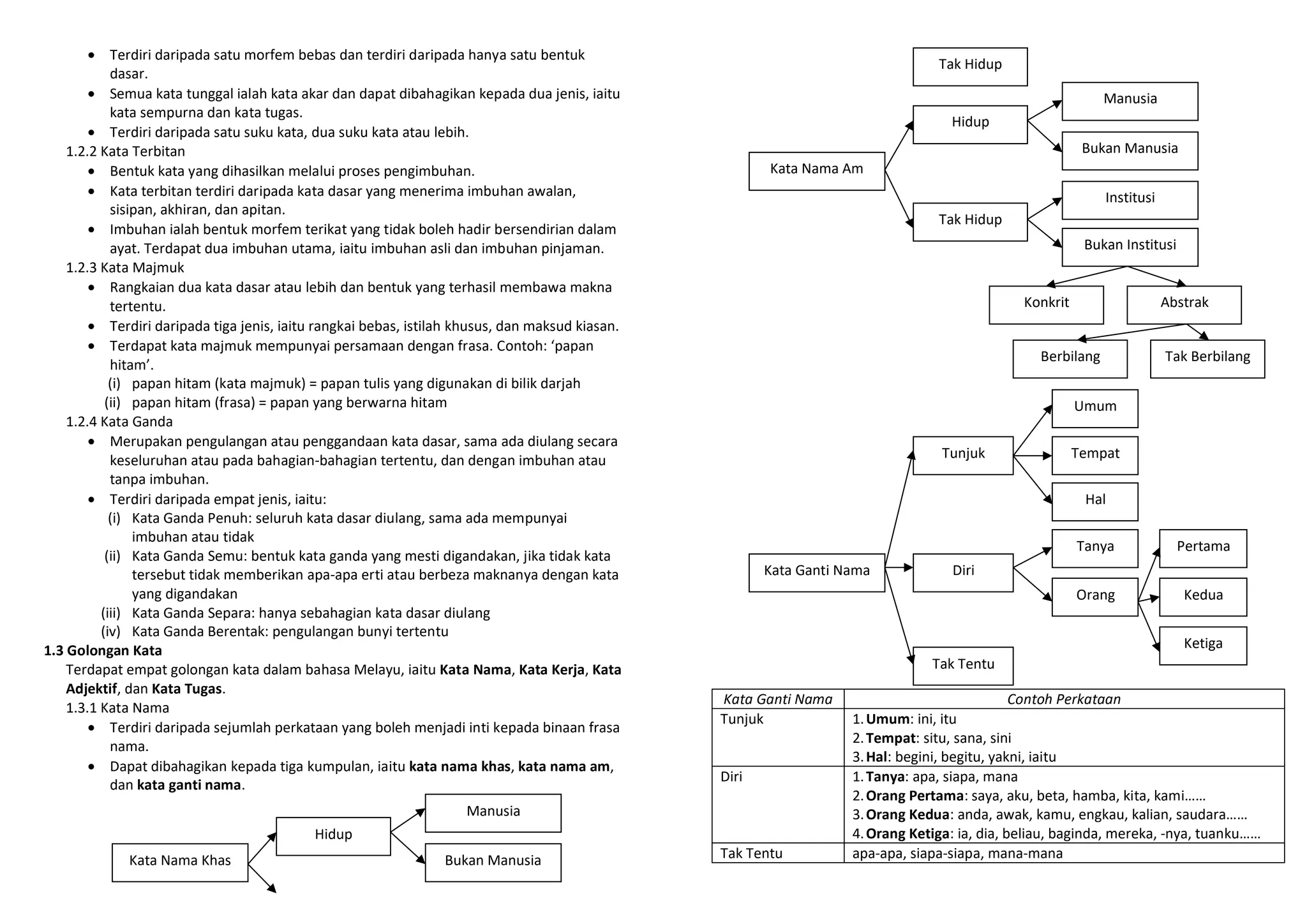 Nota Pecutan (Morfologi).pdf